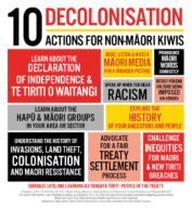 Decolonisation Posters - Network Waitangi Otautahi